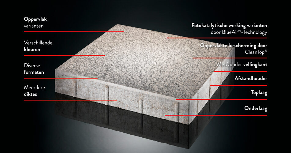 De voordelen van betonstenen | Weten | Metten Stein+Design